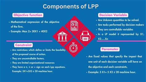 Chapter Two Linear Programming Problem Part I በአማረኛ Youtube