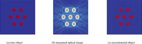 Figure 2 From Phase Retrieval Based Deconvolution Algorithm In Optical Systems Semantic Scholar
