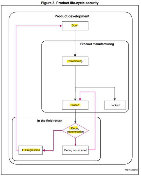 solved stm32h7s78 dk reset product state to open stmicroelectronics