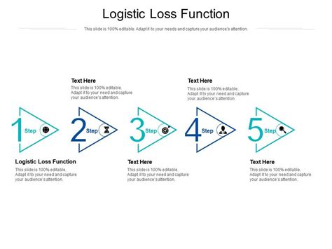 Logistic Loss Function Ppt Powerpoint Presentation Inspiration Tips Cpb Presentation Graphics