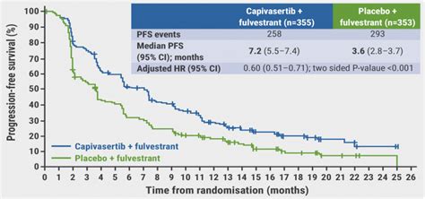 Capitello 291 Archives Medical Conferences
