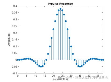 基于matlab进行升余弦滤波 知乎