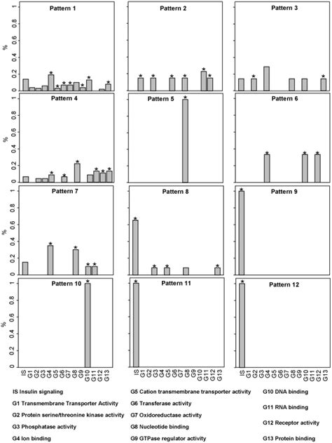 Each Group Is Defined As A Set Of Nodes Directly Connected In The Go Download Scientific