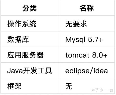 Java版小米商城项目简介商米商城java Csdn博客