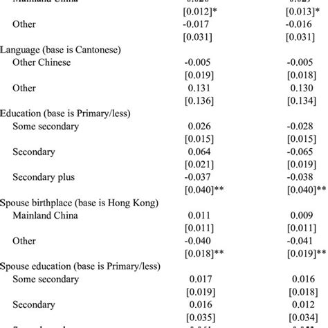 Marginal Effects From Simultaneous Probit Models Download Table