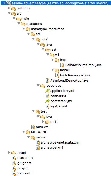 Implementing A Maven Archetype To Generate Spring Boot Based Services