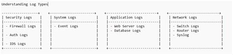 Understanding Log Types A Guide To Cyber Awareness