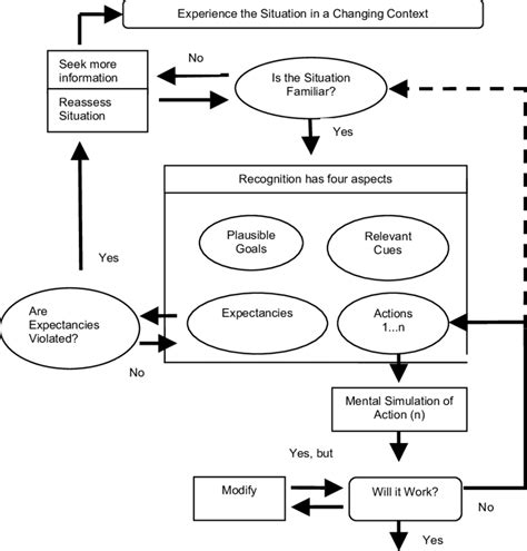 Ooda Framework Of Frameworks