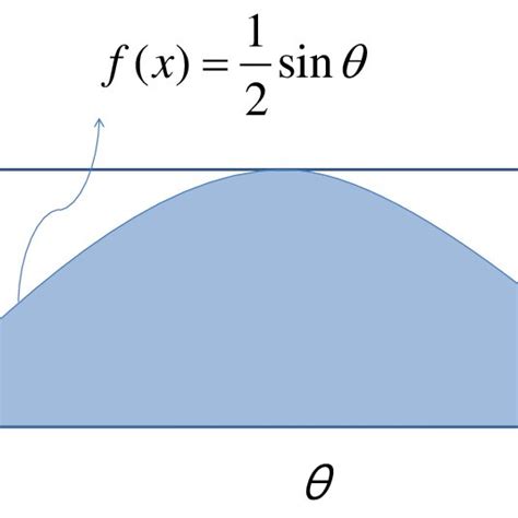 Pdf Buffons Needle Algorithm To Estimate π