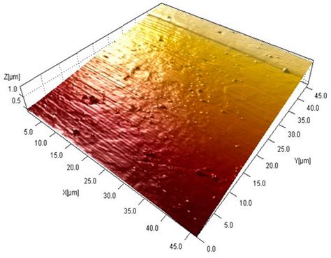 Metals Free Full Text Effect Of Temperature On The Tribological Properties Of Hafnium