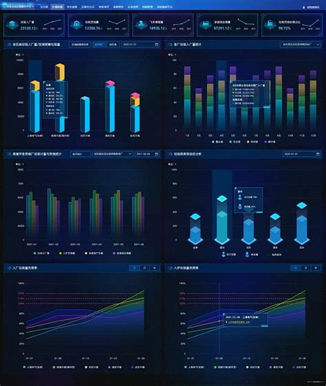 Ui设计 后台管理 数据可视化 大屏 数据展示 统计图图表 深色 蓝色 科技感 大数据 花瓣网