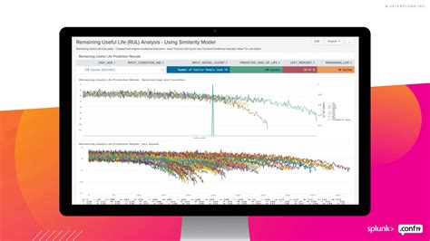 Predictive Maintenance Advanced Solution Ppt