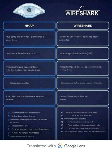 milton jacinto on linkedin nmap vs wireshark