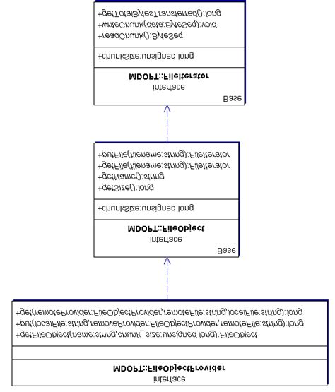 A Class And Sequence Diagram For An Example File Iterator Design Download Scientific Diagram