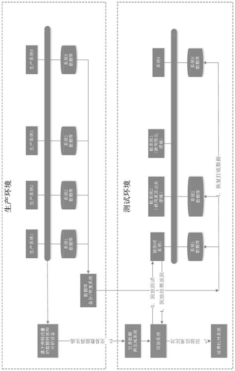 System And Method For Automatically Generating Test Case Through