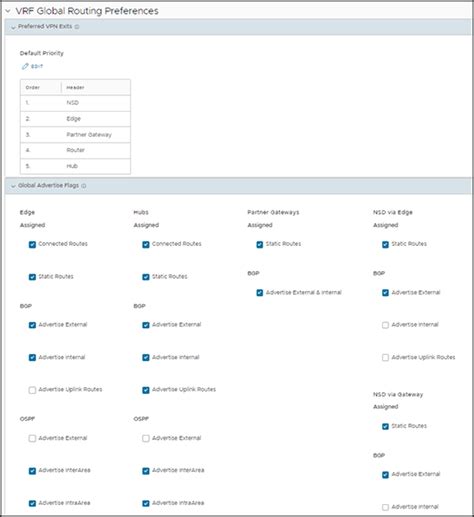 Velocloud Sd Wan 64 Administration Guide Configuring Dynamic