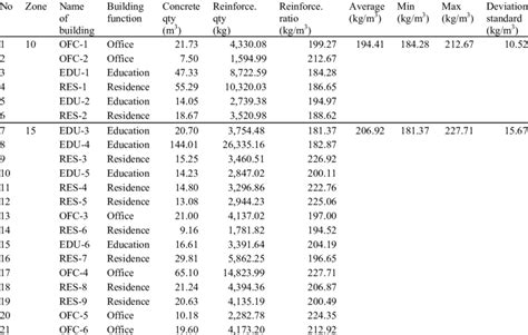 Concrete Beam Design Ratio Home Design Ideas