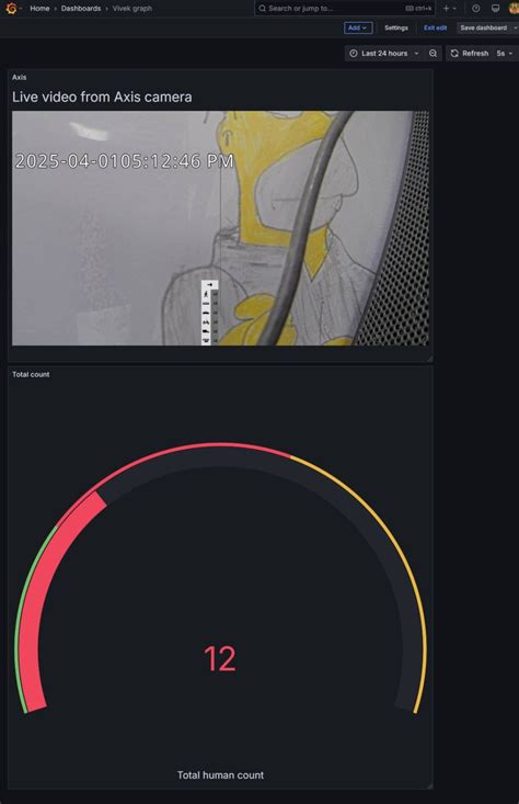 Monitoring Datavisualization Timeseriesdata Observability