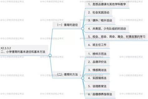 职业素养思维导图图片 职业素养图片 职业道德与职业素养 大山谷图库