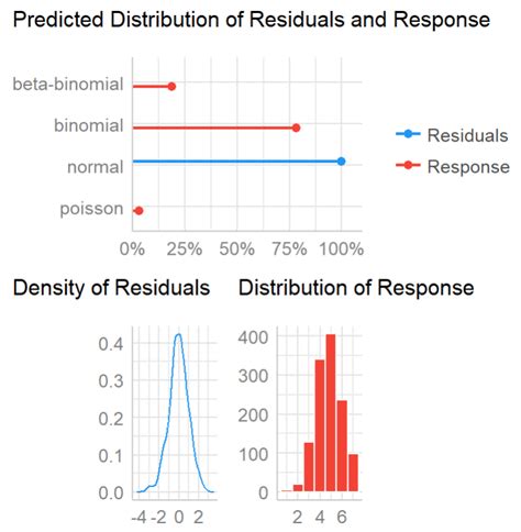regression transforming non normal data to be normal in r cross