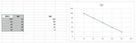 Microsoft Excel How Can I Plot Two Lines Sharing Data And A Single Y Column Super User