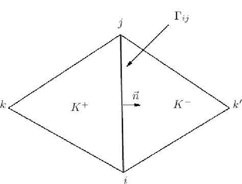 Figure 1 From A Residual Distribution Method Using Discontinuous