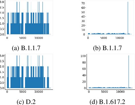 Position Specific Scoring Is All You Need Revisiting Protein Sequence Classification Tasks