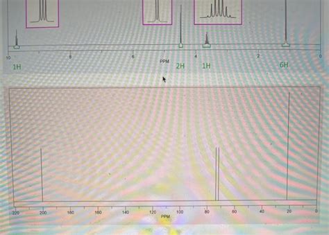 Solved The 1h Nmr And 13c Spectra Of Compound X C5h1002