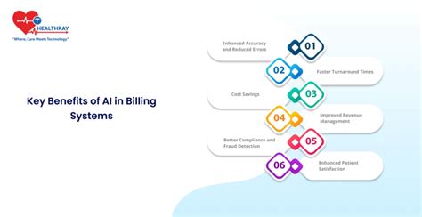 How Ai Is Streamlining Operations In Hospital Billing Systems