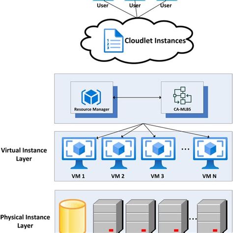Makespan Based Results Comparison Download Scientific Diagram