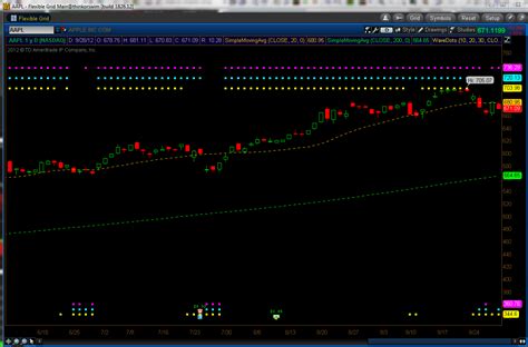 Convert Easy Language Code Into Thinkscript Nexusfi Forum