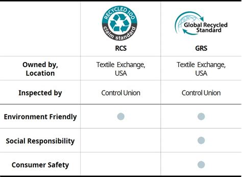 Prauden Syncloud Obtains The Grs Certification