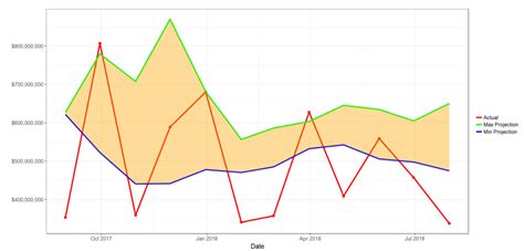 Difference In R Visuals For Pbi Desktop And Pbi Se Microsoft
