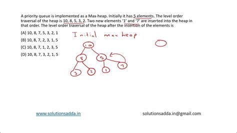 Isro 2017 Dec Algorithms Max Heap Solutions Adda Test Series Explained By Isro Air 1