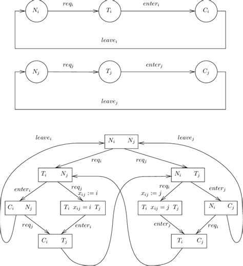 multiparty interaction solution to the generalized dining philosophers