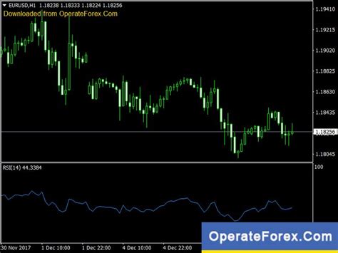 Download Relative Strength Index Mtf Forex Indicator