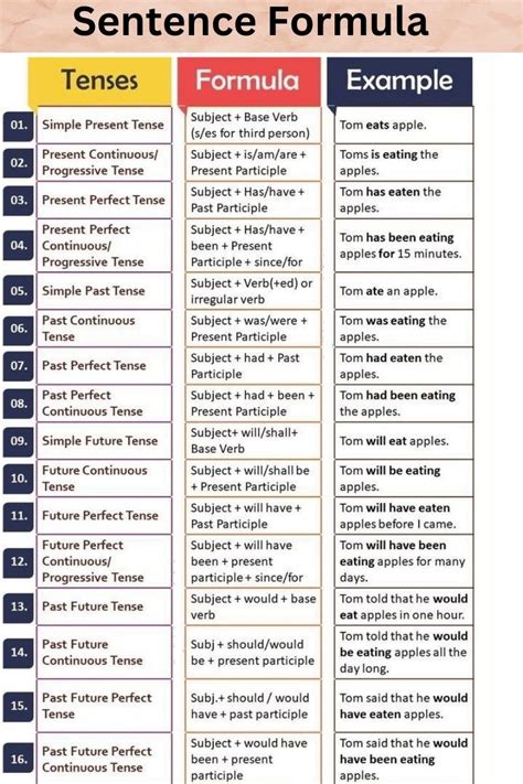 Translation Table For English Vocabulary And Phrases