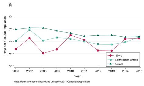 Public Health Sudbury And Districts Giardiasis