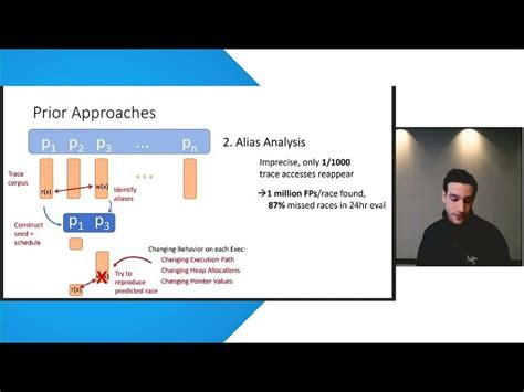 Ieee Symposium On Security And Privacy Talk Precise Detection Of Kernel Data Races With