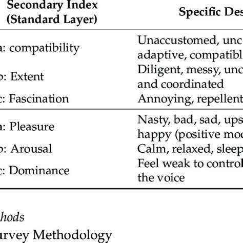 Hierarchy Of Soundscape Perception Evaluation Systems Download Scientific Diagram