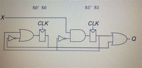 Solved Analyze The Moore Fsm Shown In Figure Write The