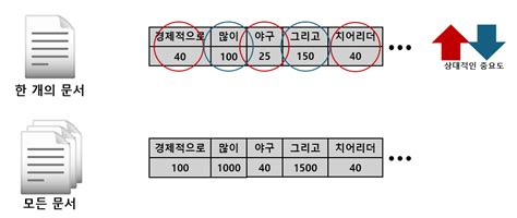 Ml Bow Feature Vectorization