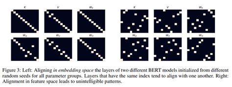 Analyzing Transformers In Embedding Space Explained Towards Data