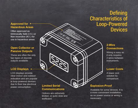 Back To Basics The Fundamentals Of Loop Powered Devices Precision Digital