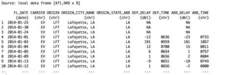 Filtering Data With Dplyr Filtering Data Is One Of The Very Basic By Kan Nishida Learn