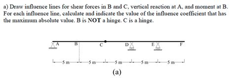 Solved A ﻿draw Influence Lines For Shear Forces In B ﻿and