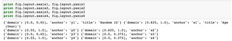 Plotly Subplots In Figure Part 2 Magic Analytics