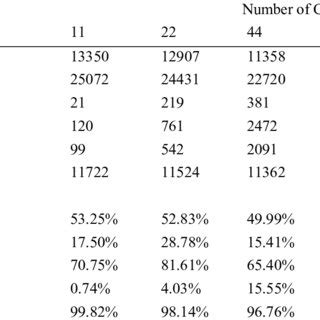 K Means Clustering Results Download Table