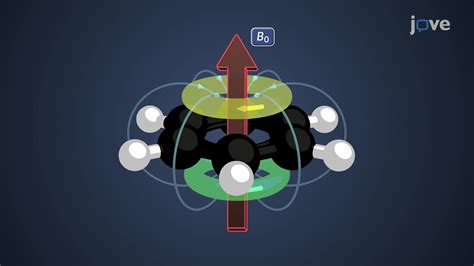 Video π Electron Effects On Chemical Shift Aromatic And Antiaromatic