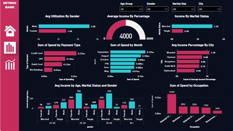 Darshan Lunagariya On Linkedin Dataanalyst Datadrivensuccess Powerbi
